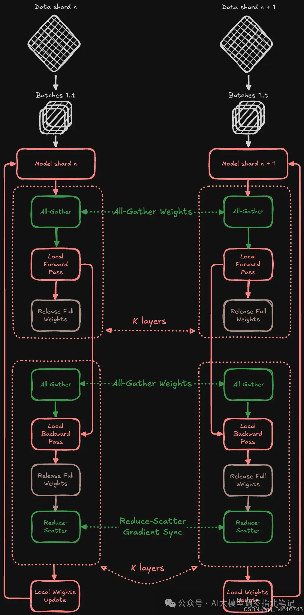 大模型并行训练入门指南：极简版基础知识与核心概念解析！_token streaming-CSDN博客
