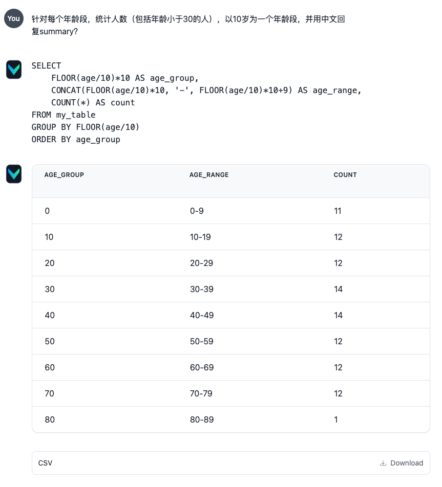 基于 Vanna.AI 和 Amazon Bedrock 构建 Text-to-SQL 方案-CSDN博客