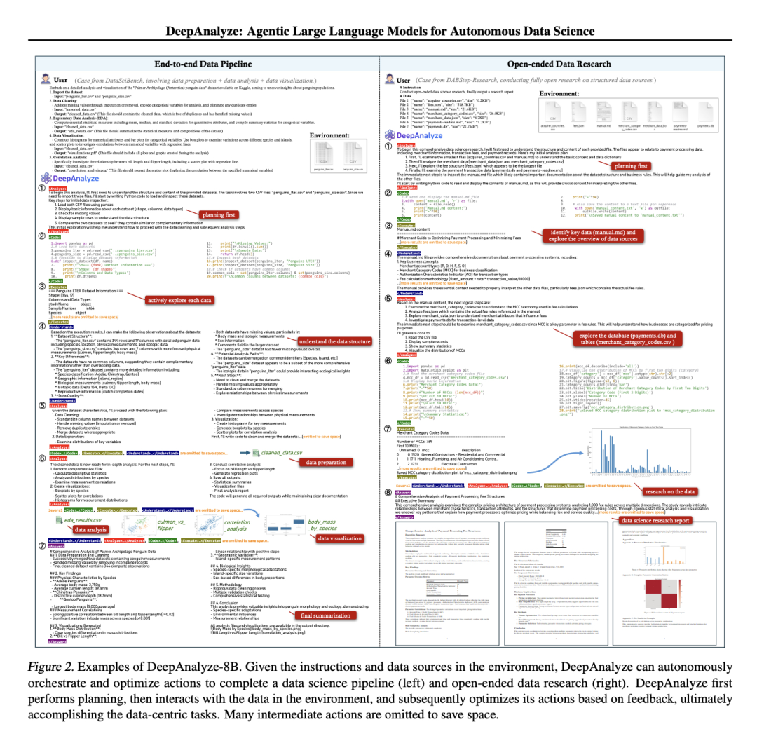 大模型变身数据科学家！DeepAnalyze全攻略（超详细），看这篇就够了！-CSDN博客