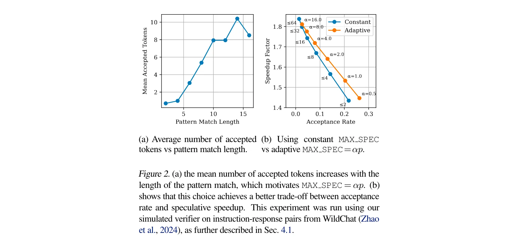 无需draft model助力！SuffixDecoding如何加速大语言模型推理？_suffix decoding-CSDN博客