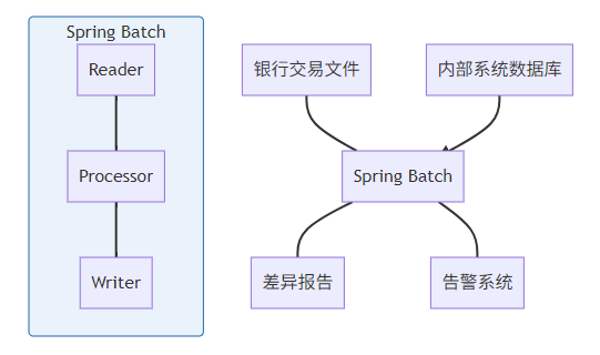 Spring Batch终极优化指南：从原理到实战_springbatch分片实战-CSDN博客