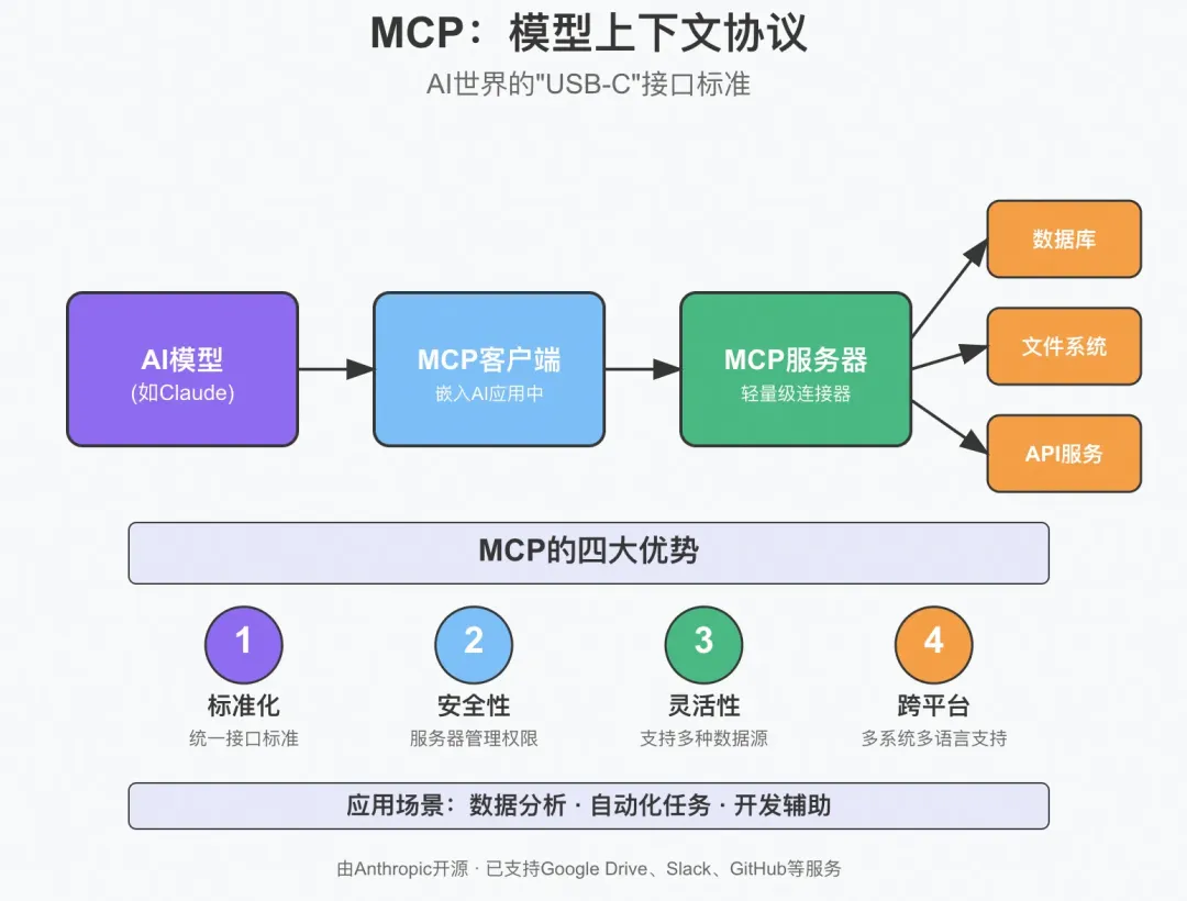 使用MCP C# SDK开发MCP Server + Client-CSDN博客