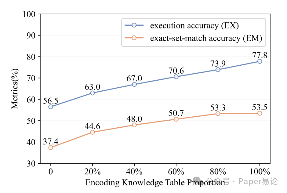 爆火！TCSR-SQL 横空出世，文本转 SQL 准确率直接飙升 27.8%，真实场景再也不怕 “词不对列” 啦～-CSDN博客