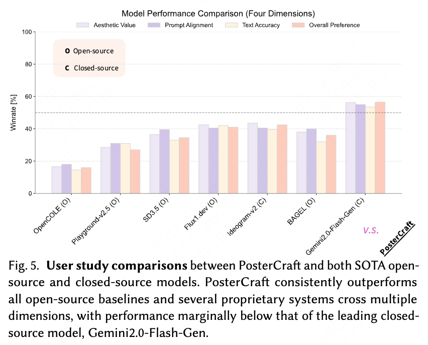 海报设计革命,开源媲美部分商用！港科大&美团等提出PosterCraft：让AI实现「构图自由」-CSDN博客