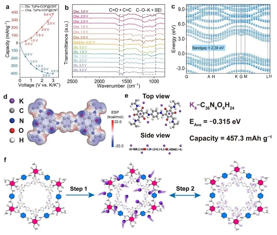 2000次循环！港城大&南师大，新发Angew！-CSDN博客