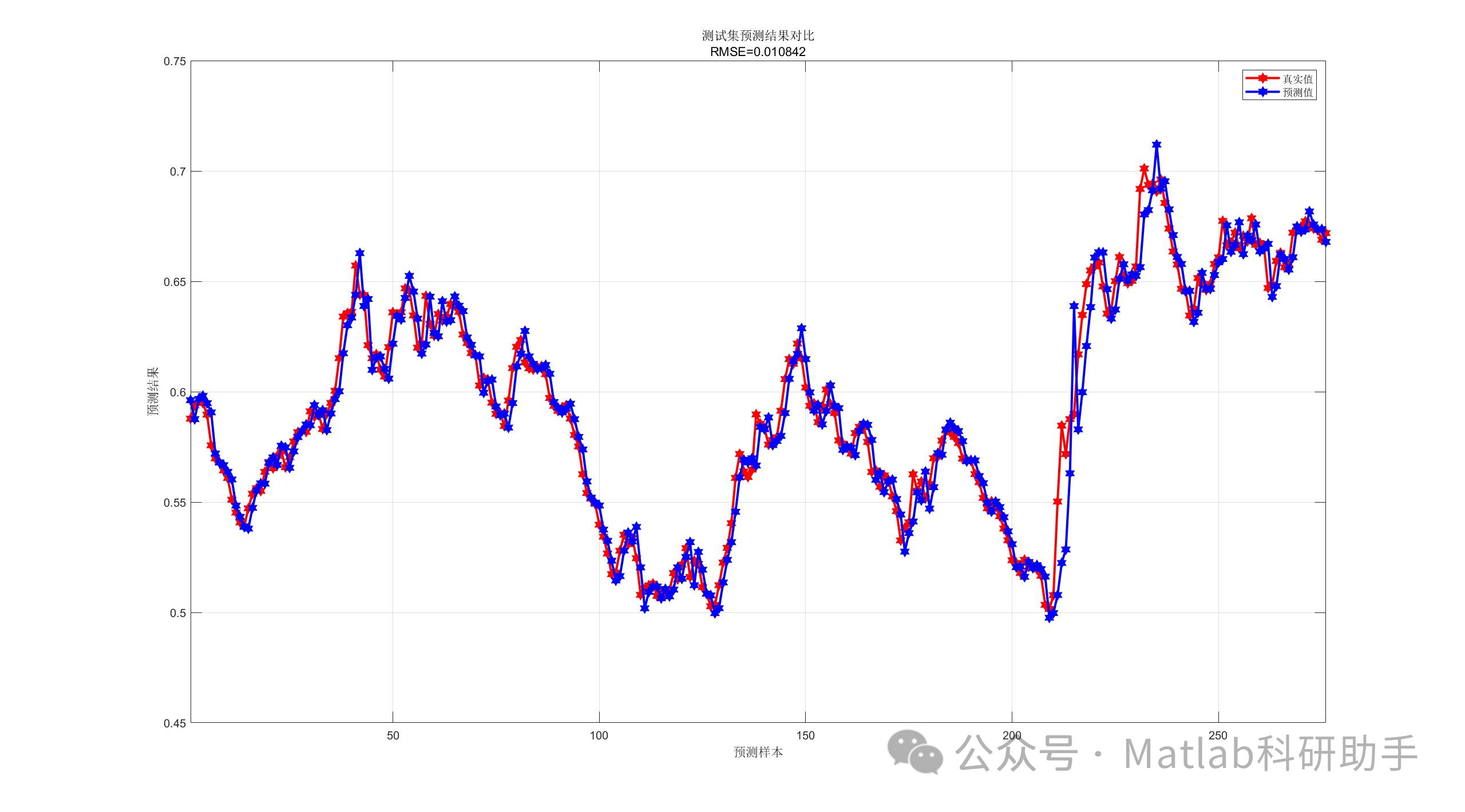 【GA-ELM预测】基于遗传算法优化极限学习机的单维时间序列预测研究附Matlab代码-CSDN博客