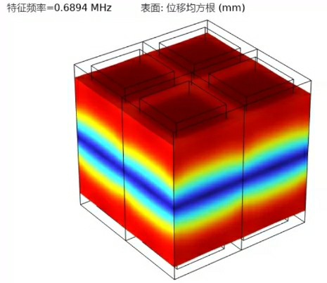 COMSOL有限元仿真模型_1-3压电复合材料的厚度共振模态、阻抗相位曲线、表面位移仿真。_comsol压电仿真案例-CSDN博客