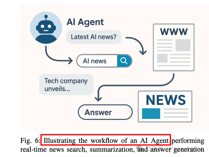 再见AI Agents，你好Agentic AI_agentic ai得一个实际案例得流程图-CSDN博客