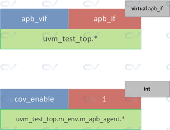 uvm-config-db-CSDN博客
