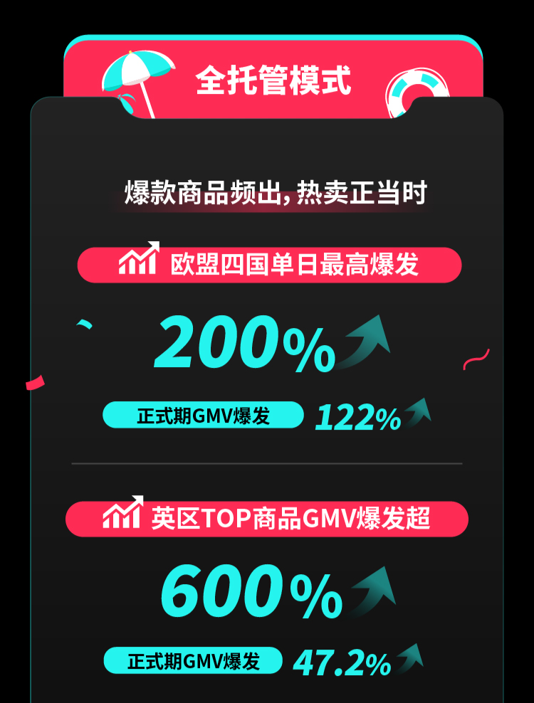 TikTok Shop欧洲夏促单日最高爆发200%，美区年中促接力冲刺-CSDN博客