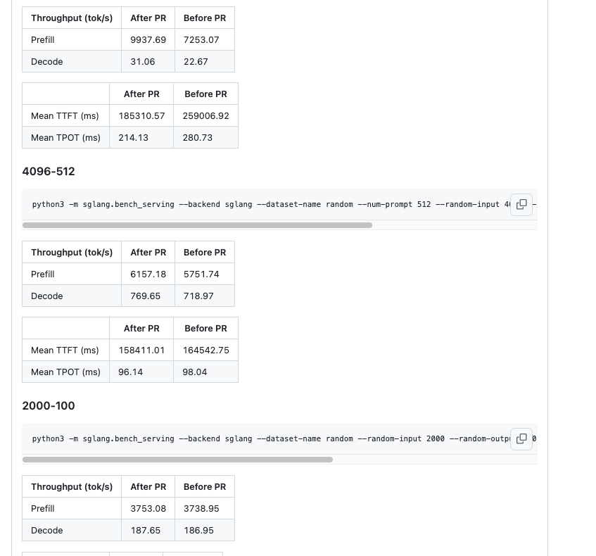 DeepSeek V3和R1推理系统优化秘籍：单机H200最快配置与使用技巧大揭秘！_h200跑r1性能-CSDN博客