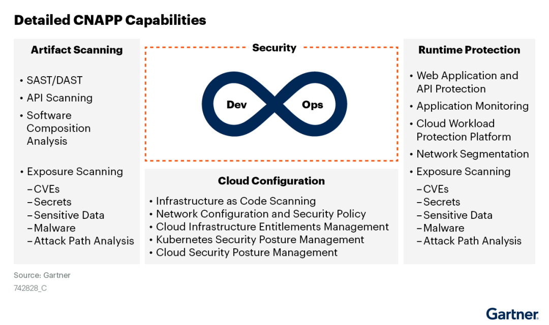 2025 IAST工具推荐｜云原生下的IAST落地实践-CSDN博客