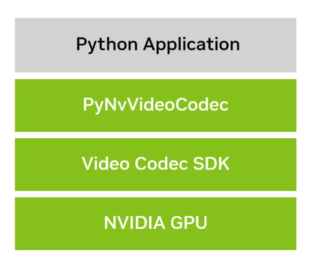 适用于 Python GPU 加速视频处理的 PyNvVideoCodec 2.0 新增功能-CSDN博客