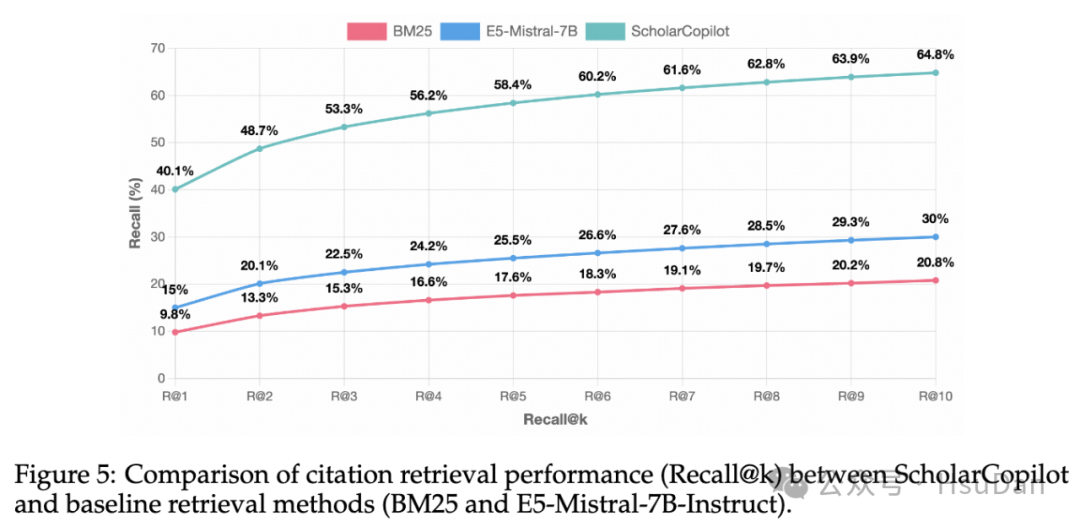 首位 AI 科学家发论文进ICLR！最新 ScholarCopilot 智能学术写作助手！-CSDN博客