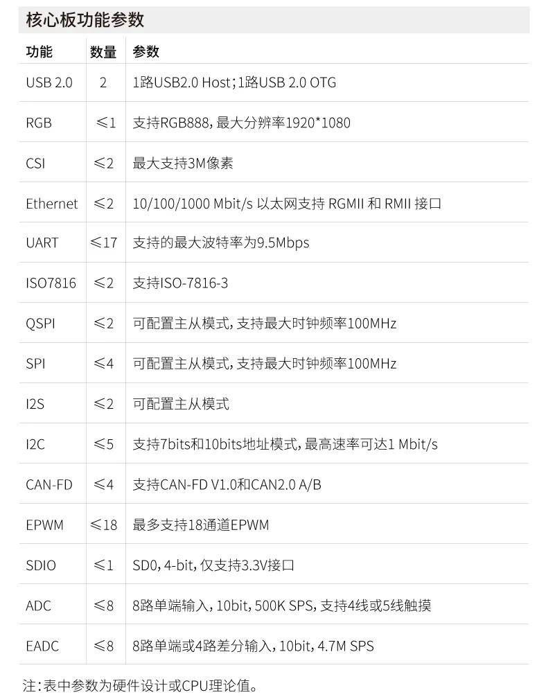 飞凌嵌入式MA35D1核心板发布_ma35d1 evb 核心芯片-CSDN博客