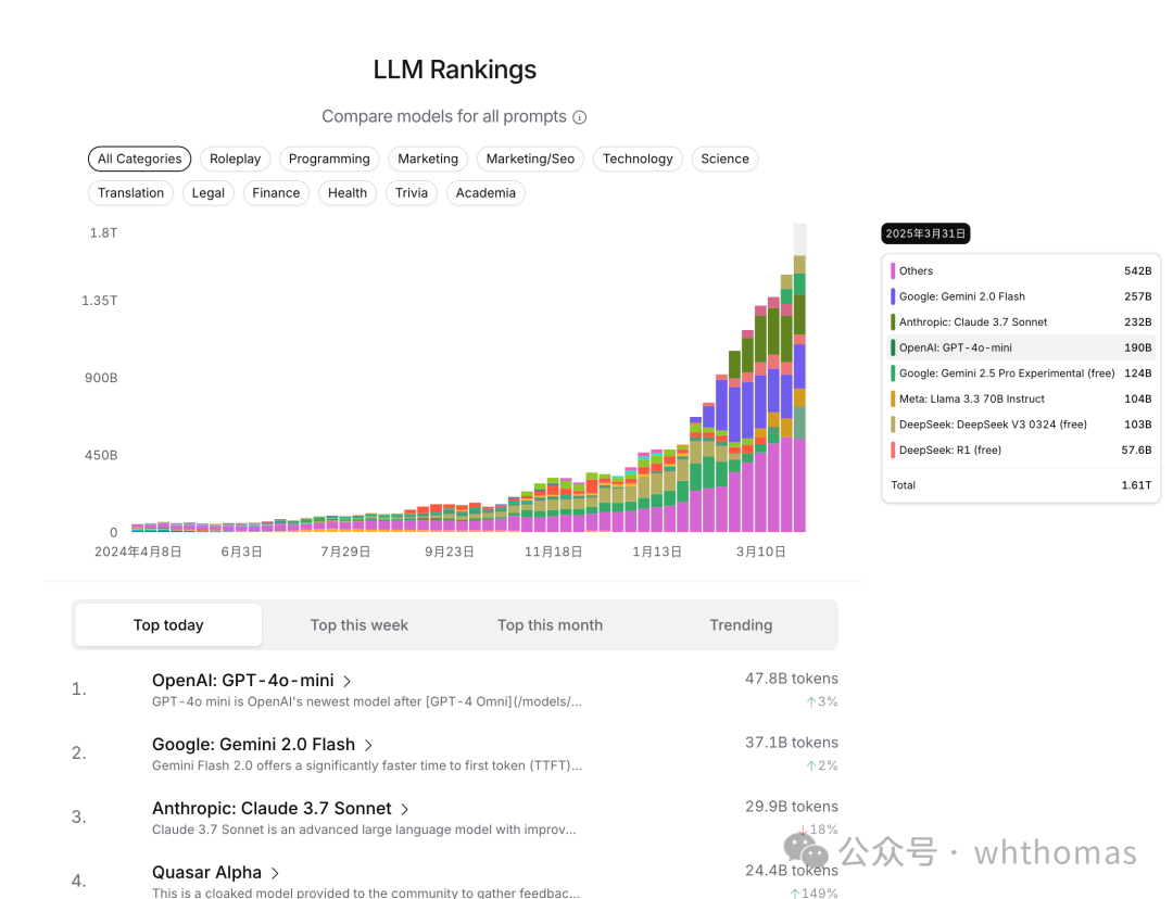Openrouter：多模型API的全能解决方案_openrouter api-CSDN博客