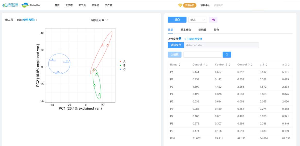 什么是PCA分析？手把手教你理解PCA_pca图怎么看-CSDN博客