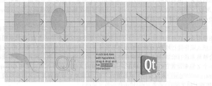 Qt 图形视图框架功能详解QGraphicsScene、QGraphicsView 和 QGraphicsItem-CSDN博客