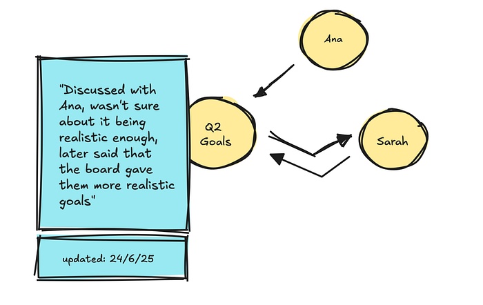 智能体AI长期记忆系统构建实战：Mem0、Letta、Zep、Memary、Cognee五大方案全解析(建议收藏)_mem0,memary ...
