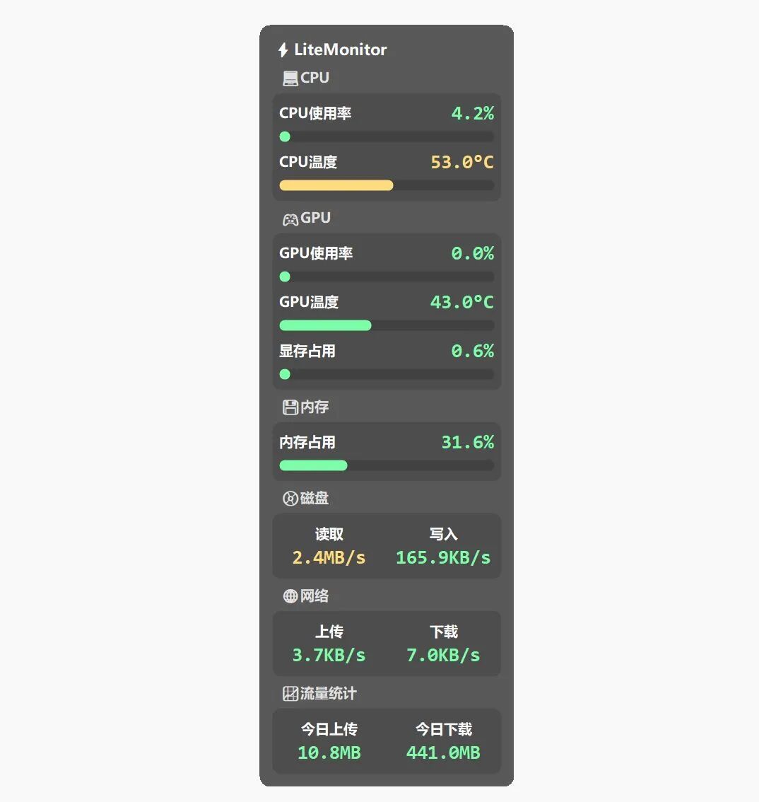 两款轻量级电脑性能与网络监控工具，实时监控电脑性能状态（支持CPU、GPU、内存、磁盘、网络这五大核心硬件指标的实时监控）_litemonitor-CSDN博客