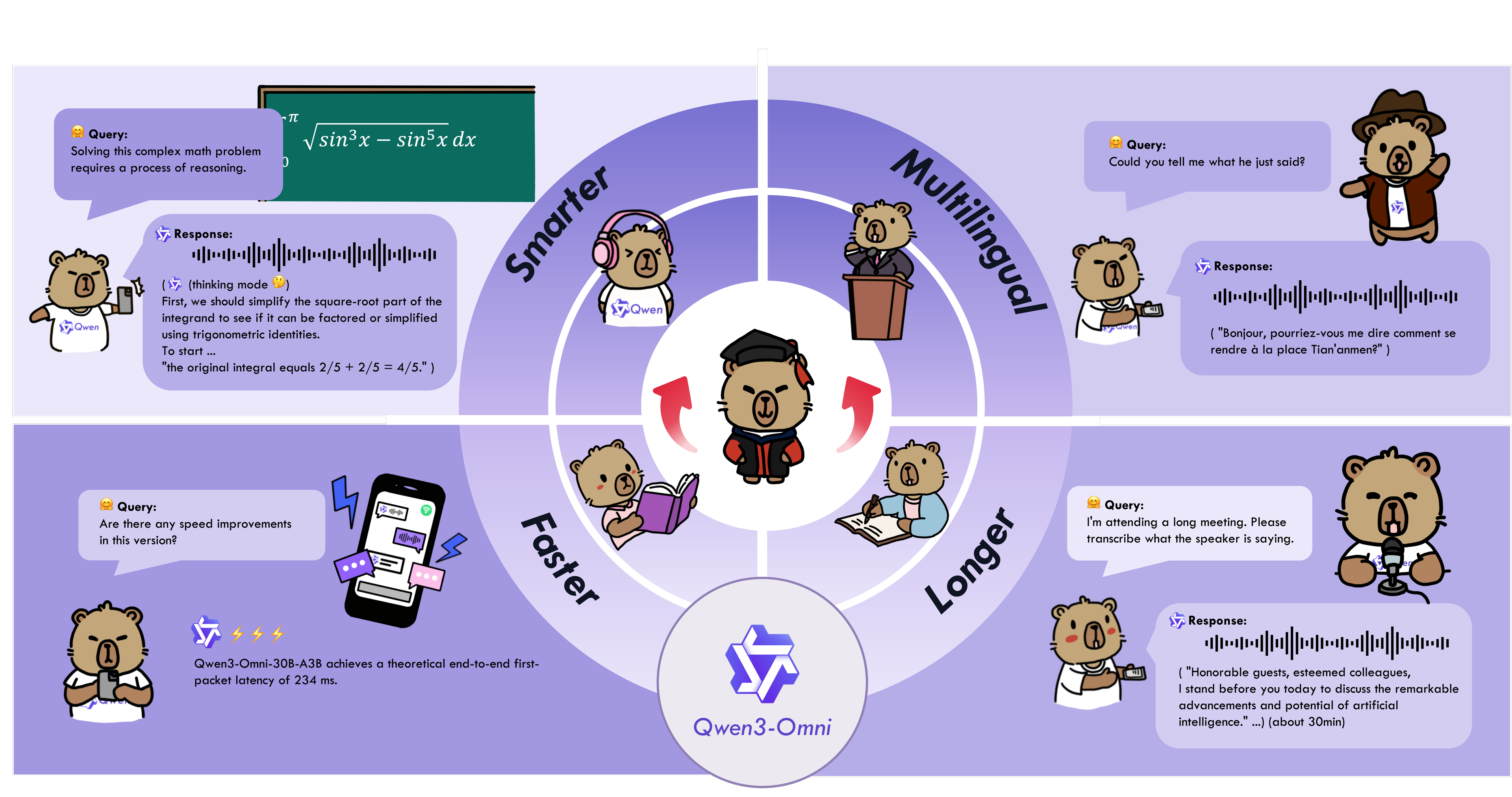 全模态AI模型Qwen3-Omni-30B-A3B-Instruct完全实战指南：架构解析、环境配置与性能优化-CSDN博客