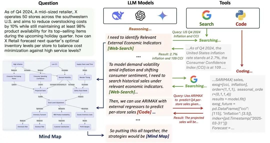 牛津提出新方法让LLM reasoning能力翻倍！从“单打独斗”进化成“团队作战”-CSDN博客
