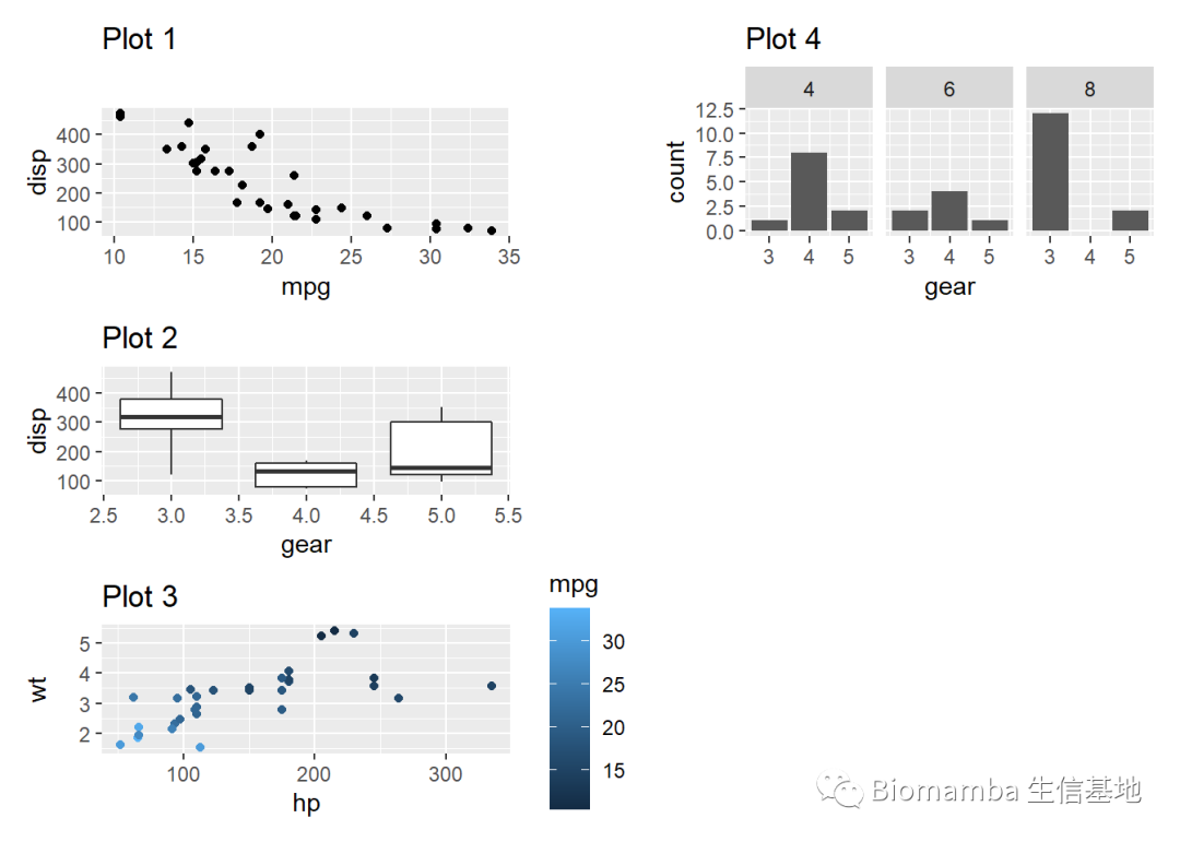 patchwork:正经生信人拼图谁用AI啊？-CSDN博客