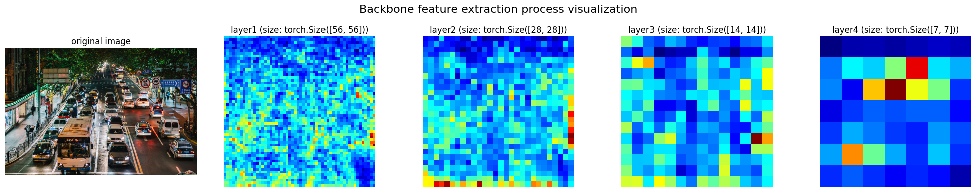 从Backbone到NMS-Free：通俗易懂的YOLO架构解析（附代码）-CSDN博客