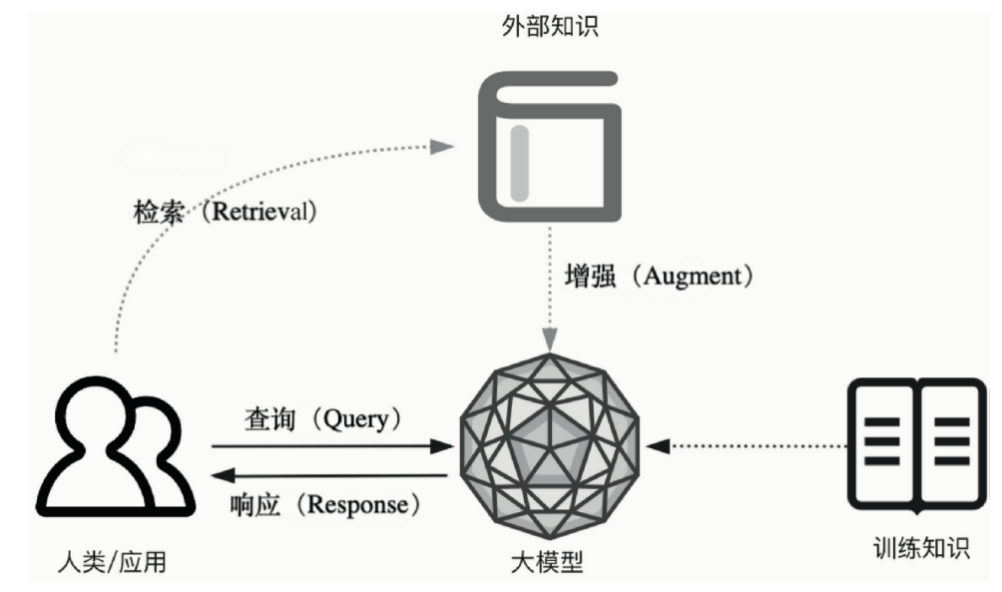 大模型RAG | 基于大模型的RAG应用开发与优化-CSDN博客