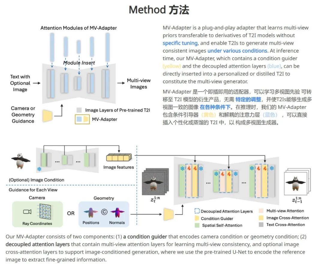 【comfyui教程】MV-Adapter | 揭秘视觉魔法：打造多视角下的一致图像！-CSDN博客