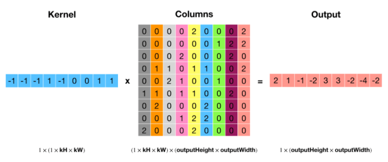 【论文阅读】Visualizing and Understanding Convolutional Networks-CSDN博客