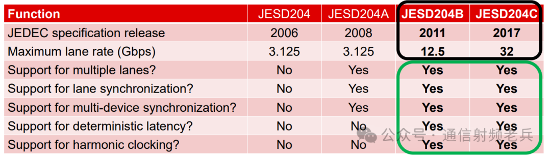 一文讲透JESD204B时钟方案-CSDN博客