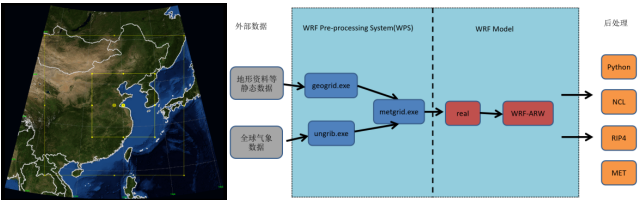 WRF模式与Python融合技术在多领域中的应用及精美绘图-CSDN博客