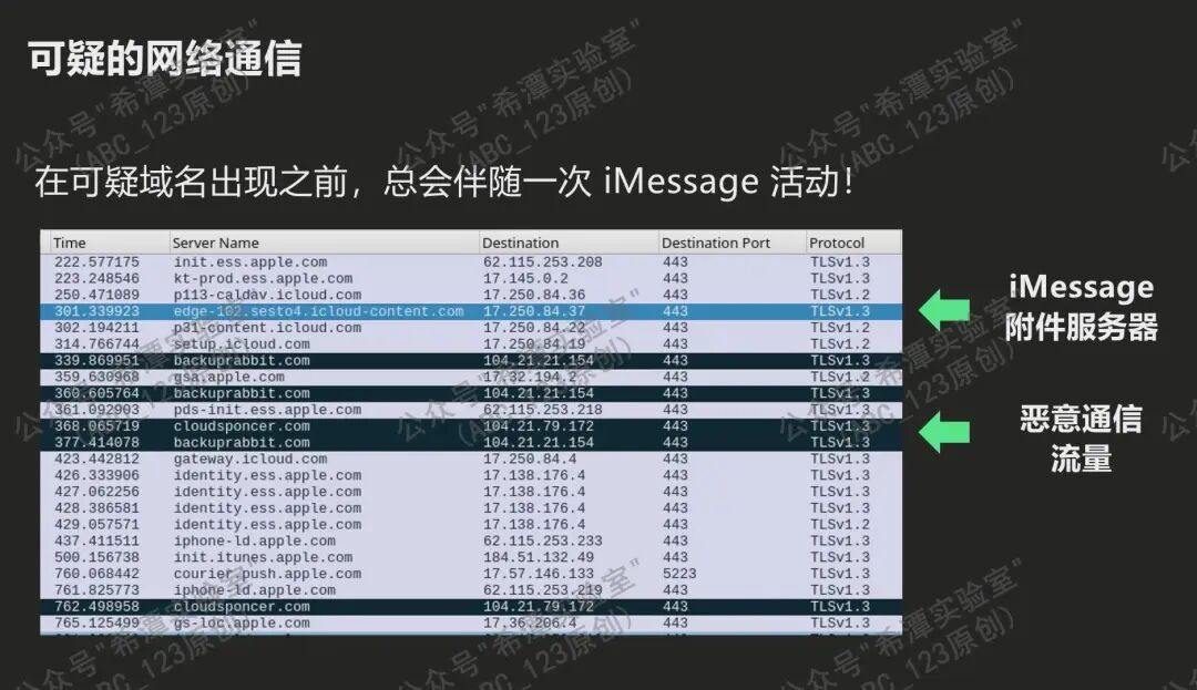 第139篇：美国苹果手机“三角测量“验证器后门样本及0day漏洞是如何被捕捉到的 | “三角测量“系列第5篇-CSDN博客