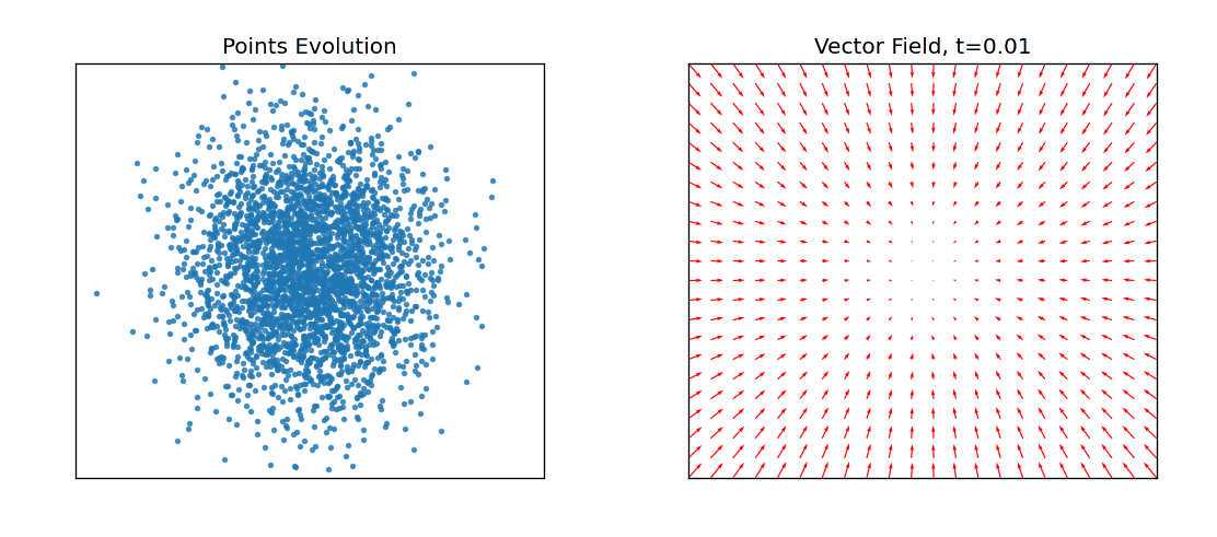 Flow Matching：让生成模型“流动”起来-CSDN博客