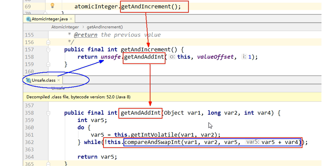 Java并发编程 CAS思想 底层原理 Unsafe类 不安全 并发原语 OpenJDK源码_cas 在openjdk 下生成token慢 ...
