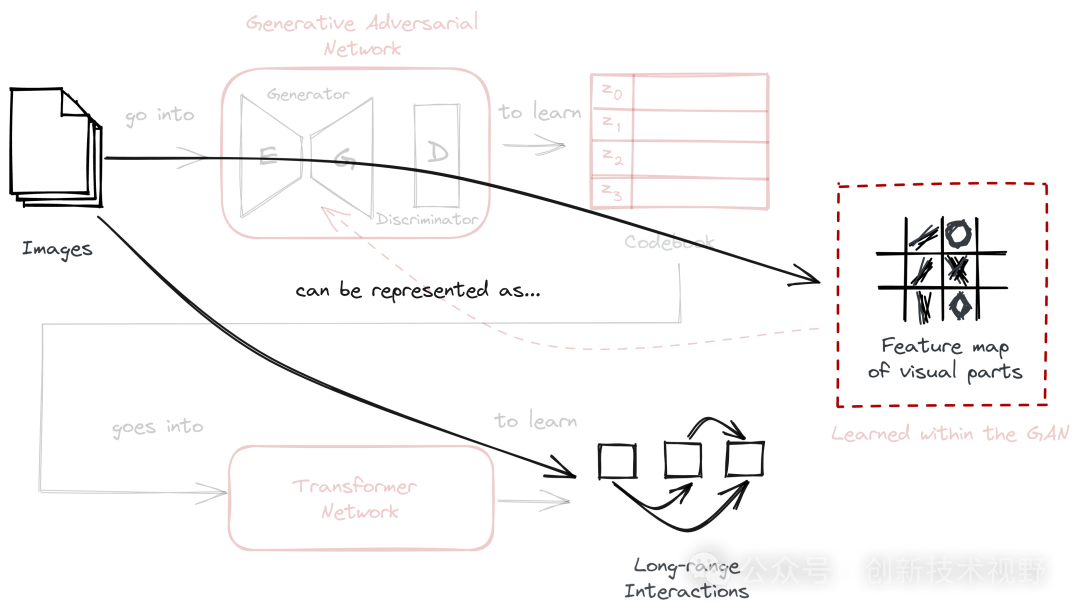 多模态经典论文精读：VQGAN-CSDN博客