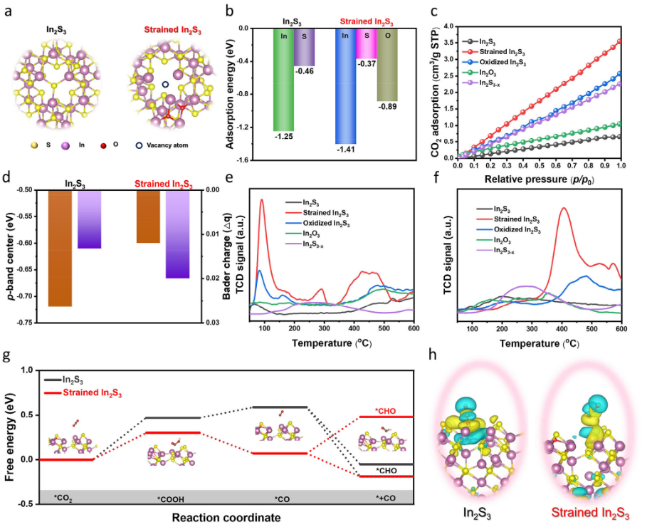 第一单位！湖北师范大学，最新Nature子刊！_湖北师范大学 光催化co2-CSDN博客