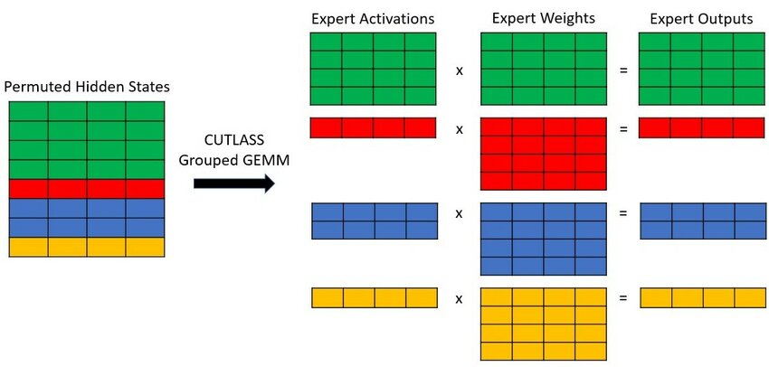 Post-Training on PAI (3): 自研高性能强化学习框架PAI-ChatLearn_partial rollout-CSDN博客