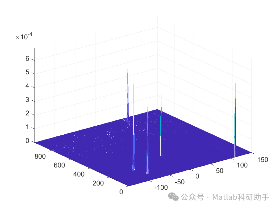 【雷达】FMCW雷达多运动目标检测附Matlab代码-CSDN博客