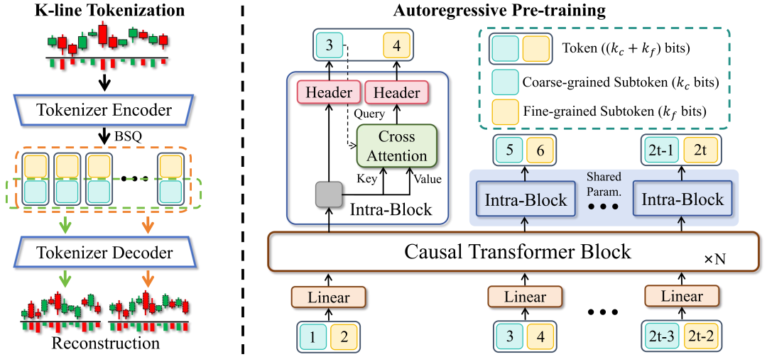 清华大学开源Kronos模型：AI解读K线规律，120亿数据训练，让机器替你看懂股市行情_kronos大模型官网首页-CSDN博客