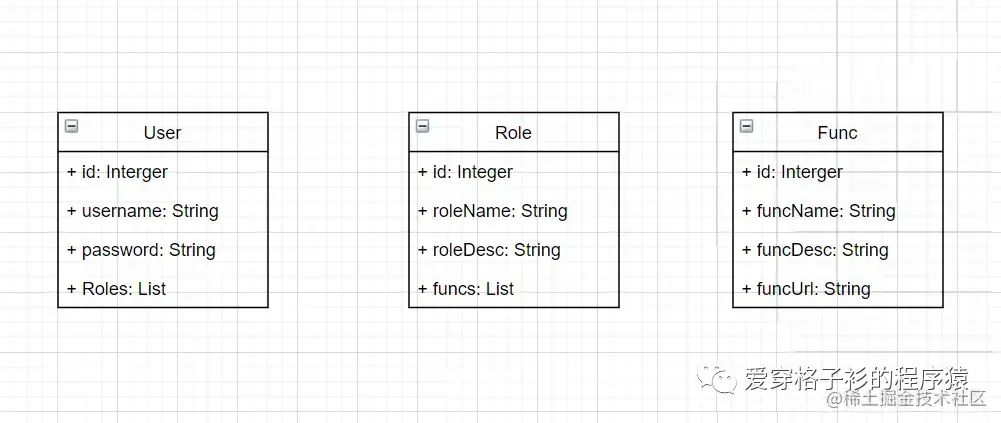 Springboot+Shiro+Jwt实现简单的权限控制_springboot shiro jwt-CSDN博客