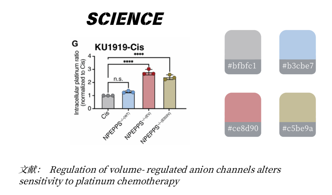 Nature & Science 科研配色 | 四色搭配案例分享_科研配色4色推荐-CSDN博客