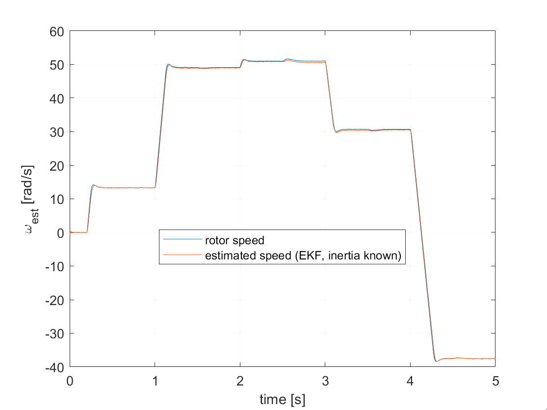 无速度传感器交流电机驱动的扩展卡尔曼滤波器EKF附Matlab代码、Simulink仿真-CSDN博客