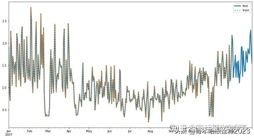 基于DeepAR的能耗时间序列预测（Python）_python deepar时间序列模型预测例子-CSDN博客