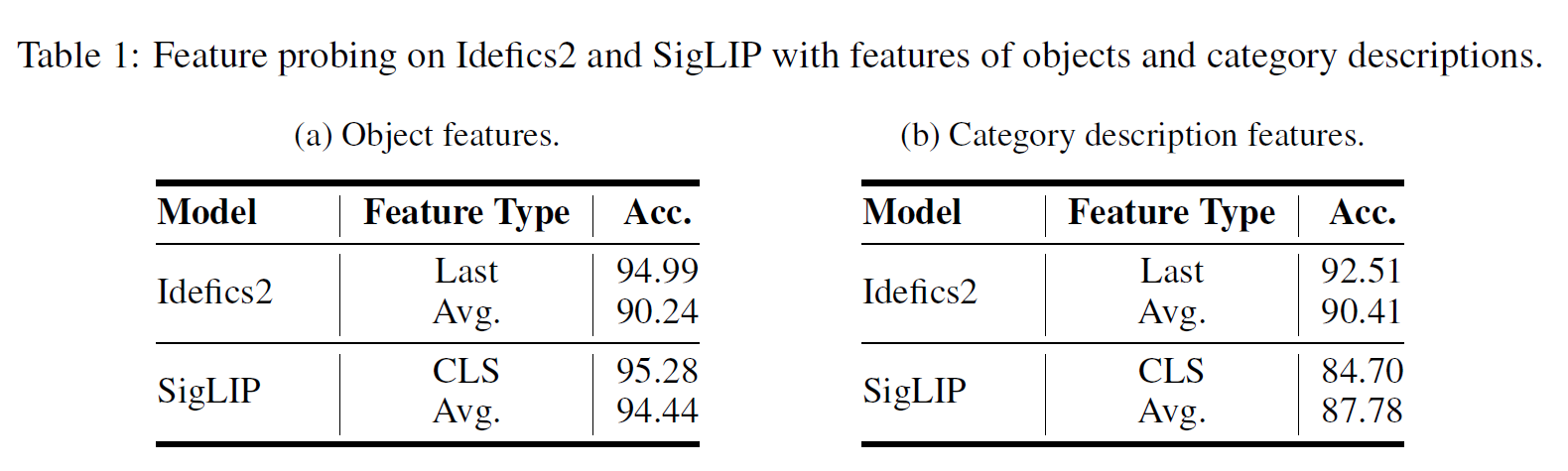 Analyzing and Boosting the Power of Fine-Grained Visual Recognition for Multi-Modal LLM引读-CSDN博客