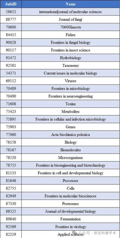 注意了！271种MDPI和Frontiers期刊被降为0级！| 附名单-CSDN博客