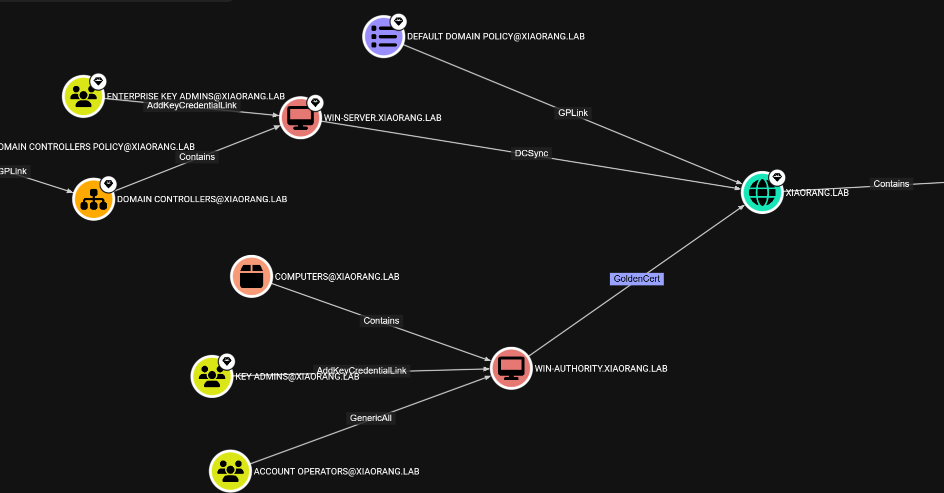 春秋云境MagicRelay WP-CSDN博客