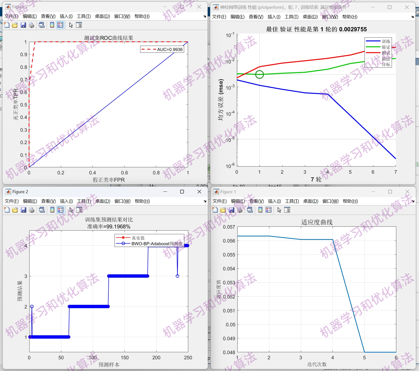 Matlab 基于白鲸算法优化BP神经网络-Adaboost(BWO-BP-Adaboost)多特征分类预测_白鲸优化算法改进bp-CSDN博客