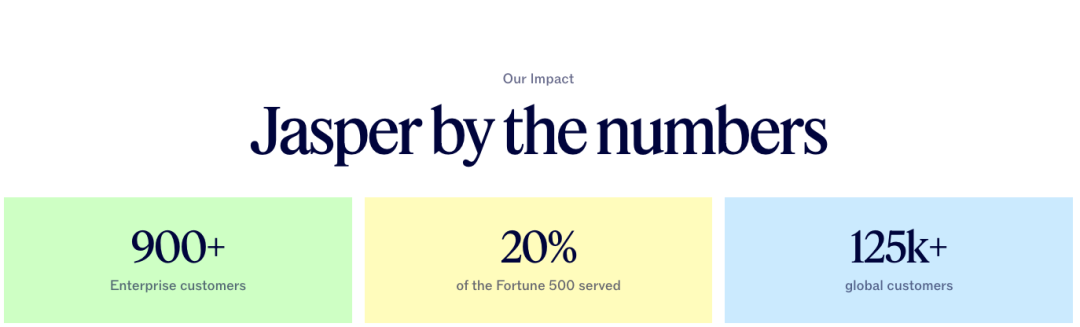 每天一个 FUN AI｜Jasper：18个月登顶的独角兽_jasper ai-CSDN博客